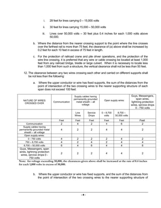 electrical cable crossing.pdf