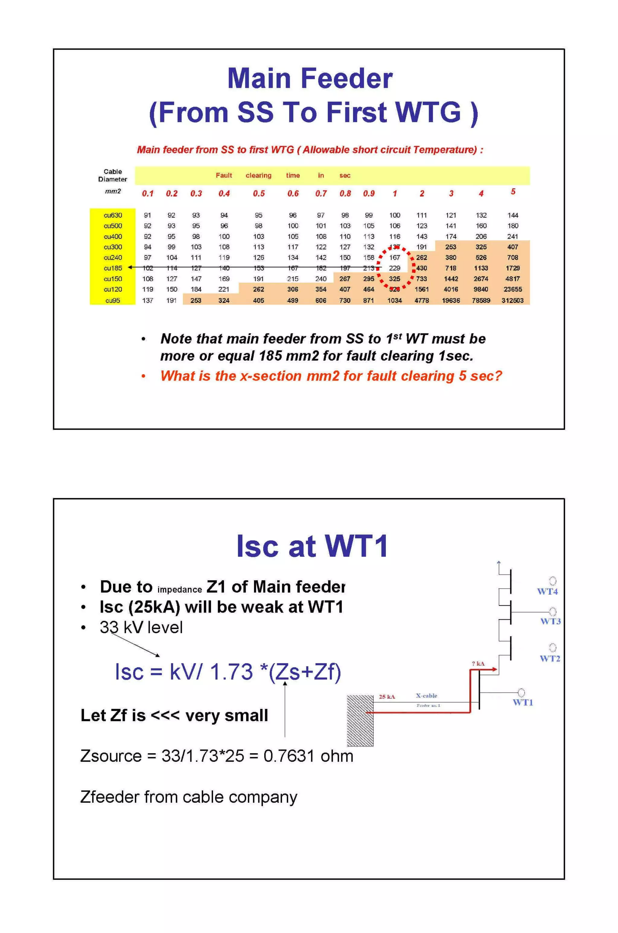 Electrical cable guide | PDF