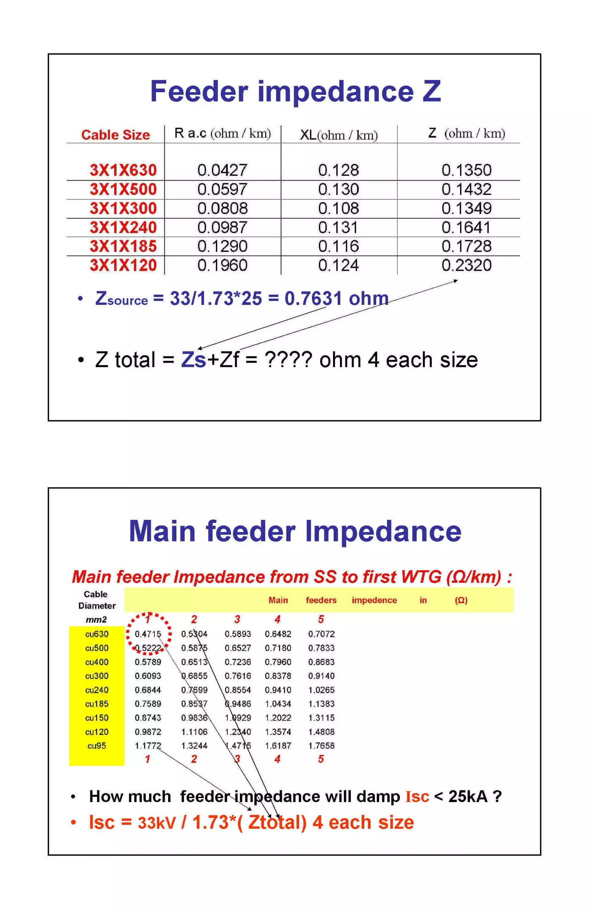 Electrical cable guide | PDF