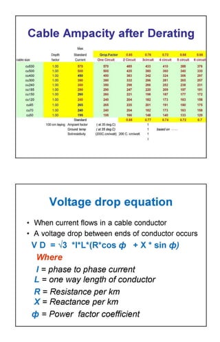 Electrical cable guide | PDF