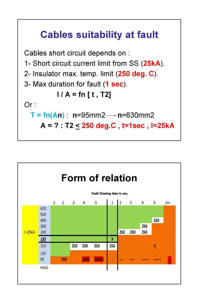 Electrical cable guide | PDF