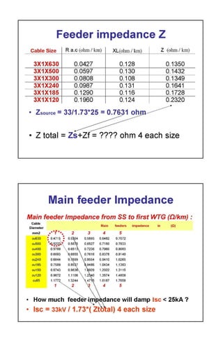 Electrical cable guide | PDF