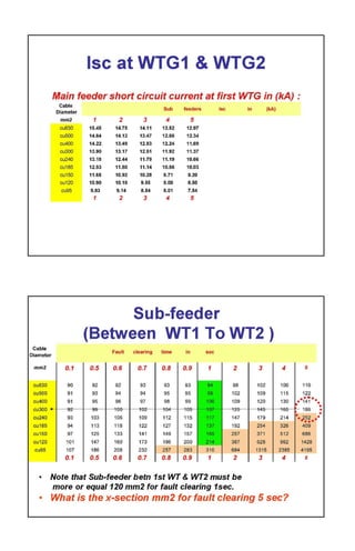 Electrical cable guide | PDF