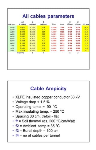 Electrical cable guide | PDF