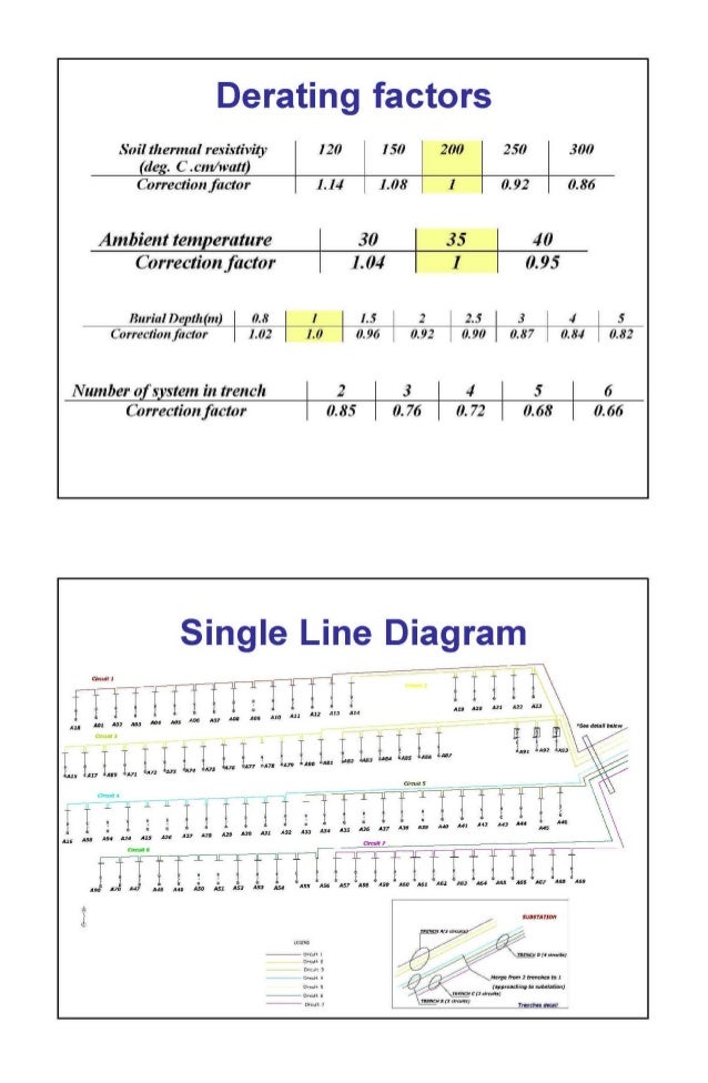 Electrical cable guide