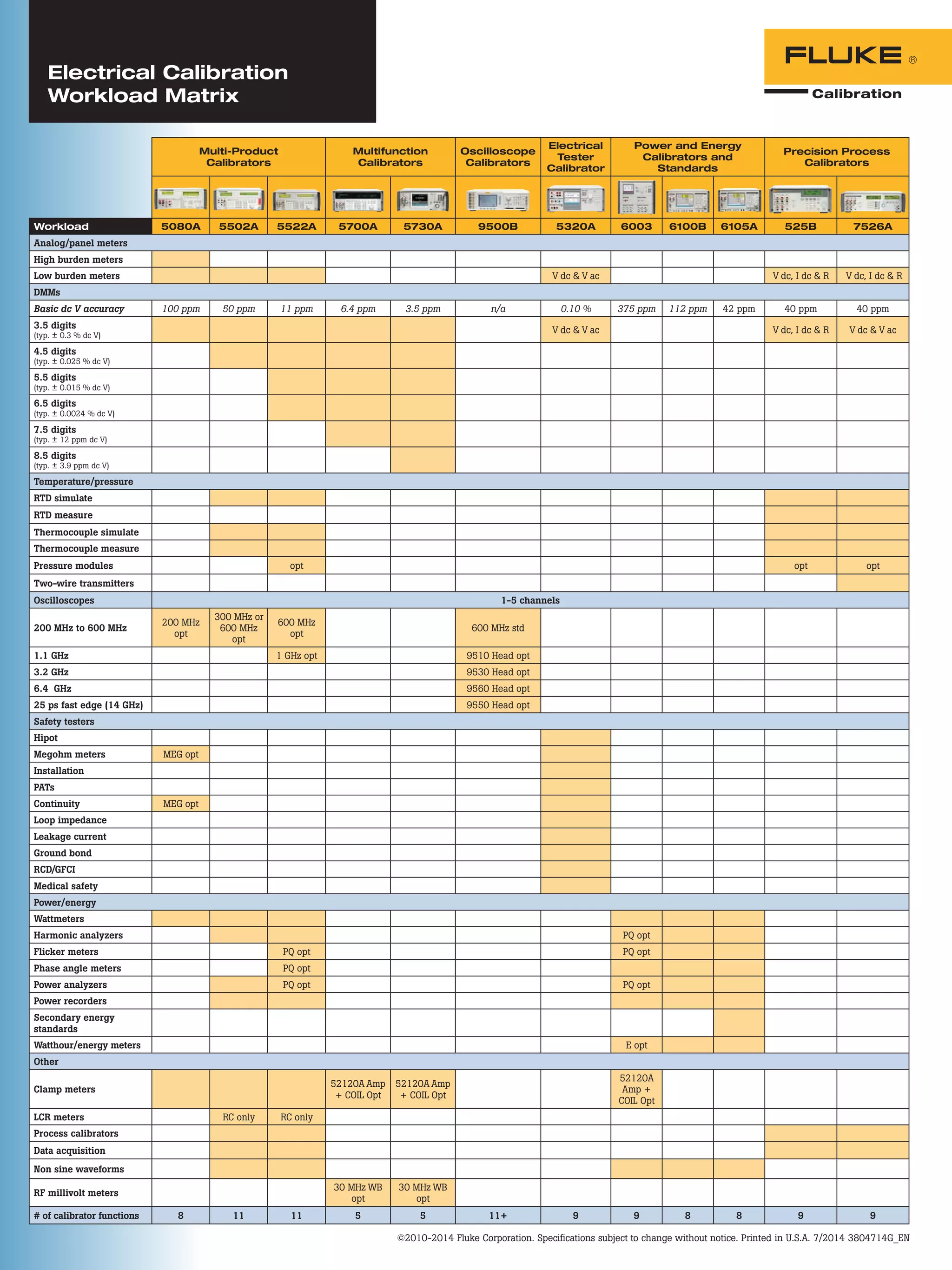 Electrical calibration workload matrix | PDF