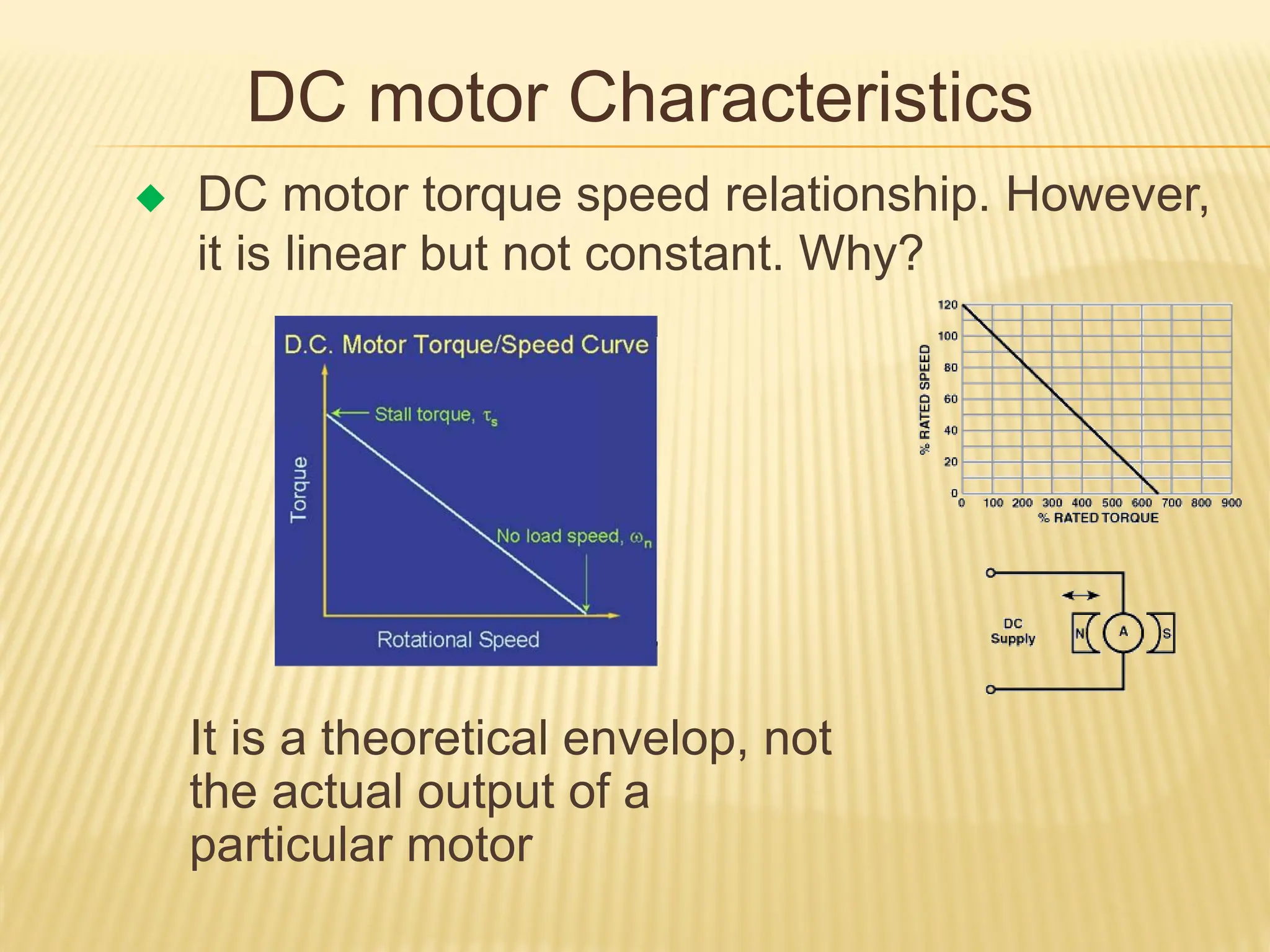 Introduction of Electrical Car Driving System | PDF