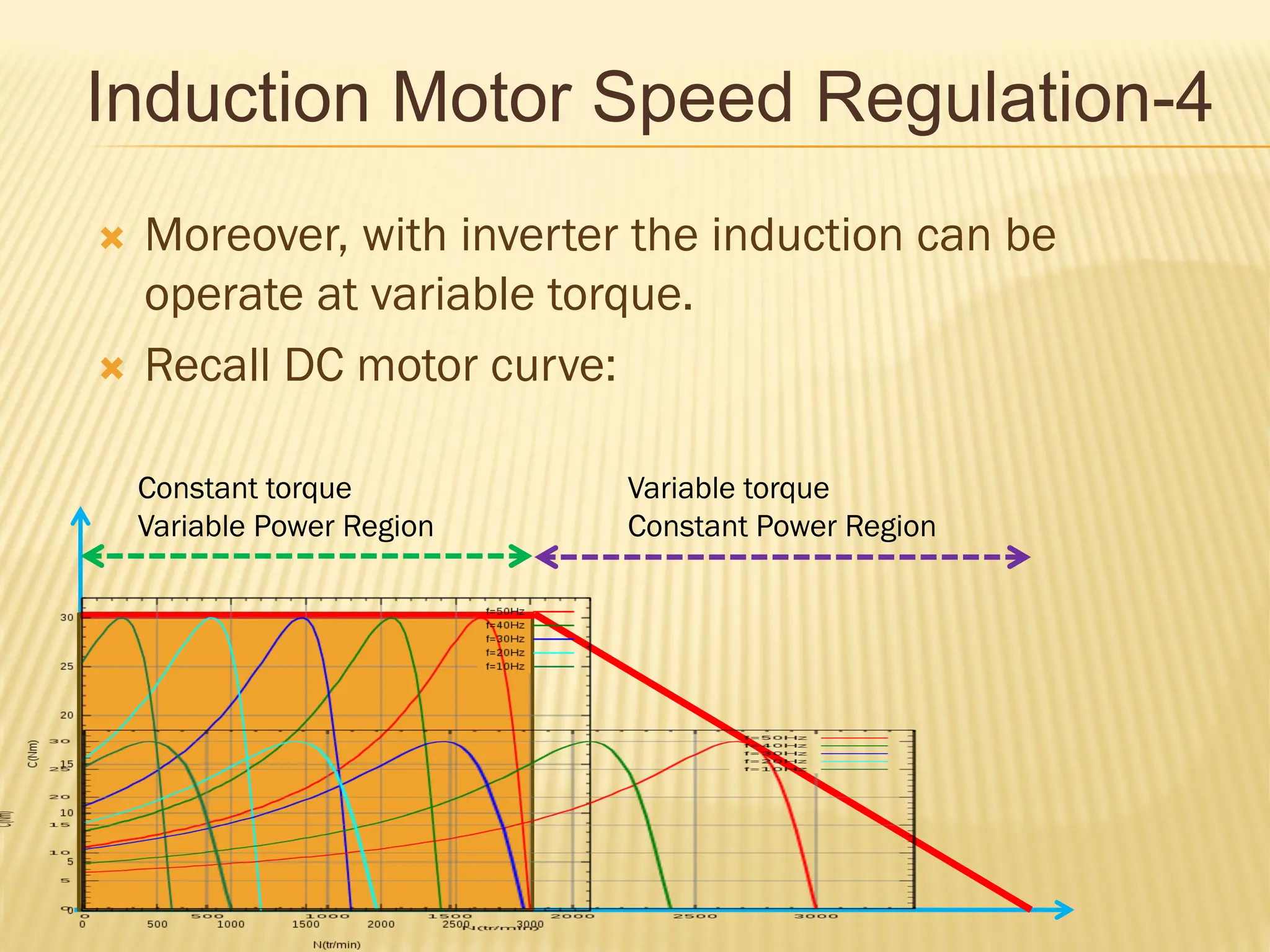 Introduction of Electrical Car Driving System | PPT