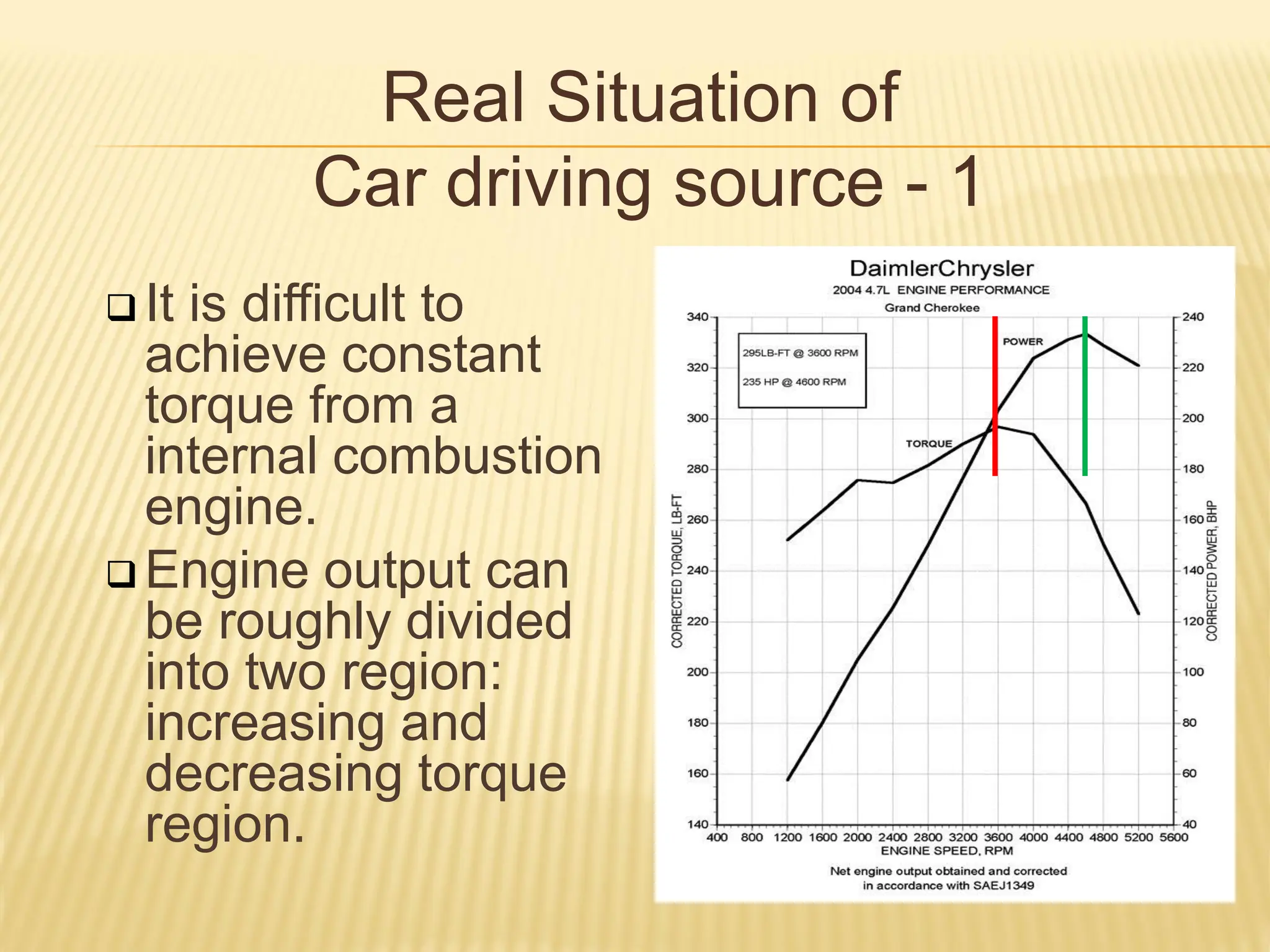 Introduction of Electrical Car Driving System | PDF