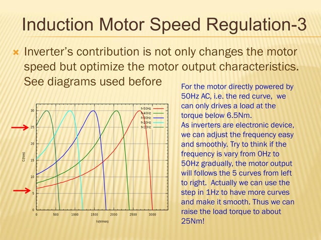 Introduction of Electrical Car Driving System | PPT