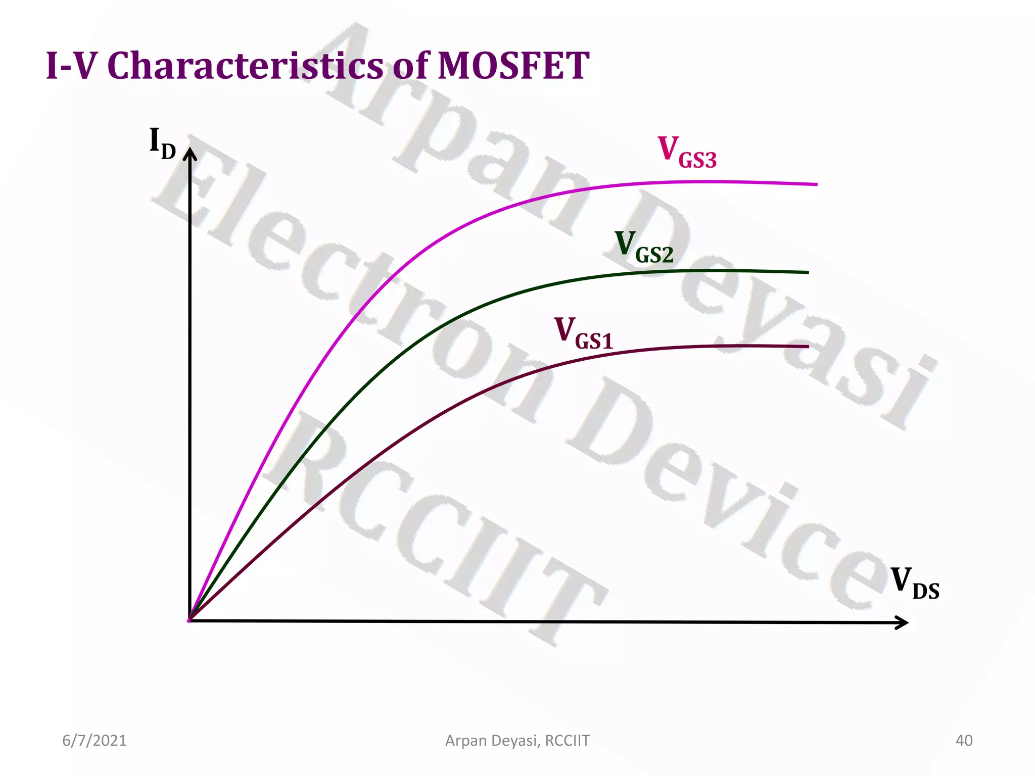 Electrical characteristics of MOSFET | PDF