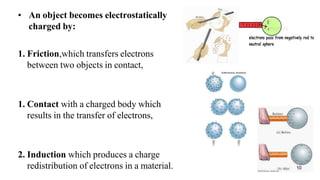 Electrical Charges and Coulomb's Law.pptx
