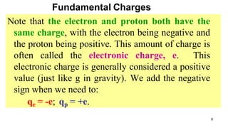 Electrical Charges and Coulomb's Law.pptx