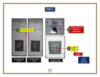 Electrical Checks for Blackout document.pdf