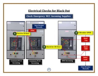 Electrical Checks for Blackout generator.docx