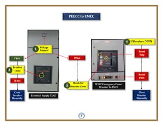 Electrical Checks for Blackout generator.docx | Technology & Computing