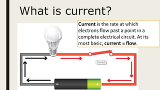 Electrical circuit | PPTX