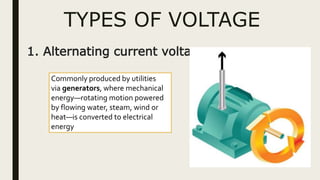 Electrical circuit | PPTX