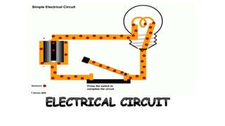 ELECTRICAL CIRCUIT.pptx