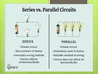 Electrical Circuits lesson plan g9 .pptx