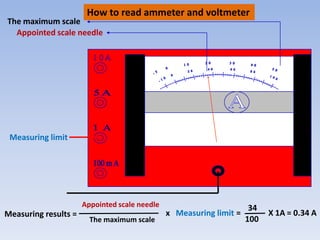 Electrical circuit | PPTX