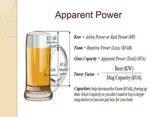 Electrical circuit 2 ( Capacitor , Conductor, Inductor ,Power factor ...