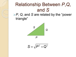 Electrical circuit 2 ( Capacitor , Conductor, Inductor ,Power factor) | PPT