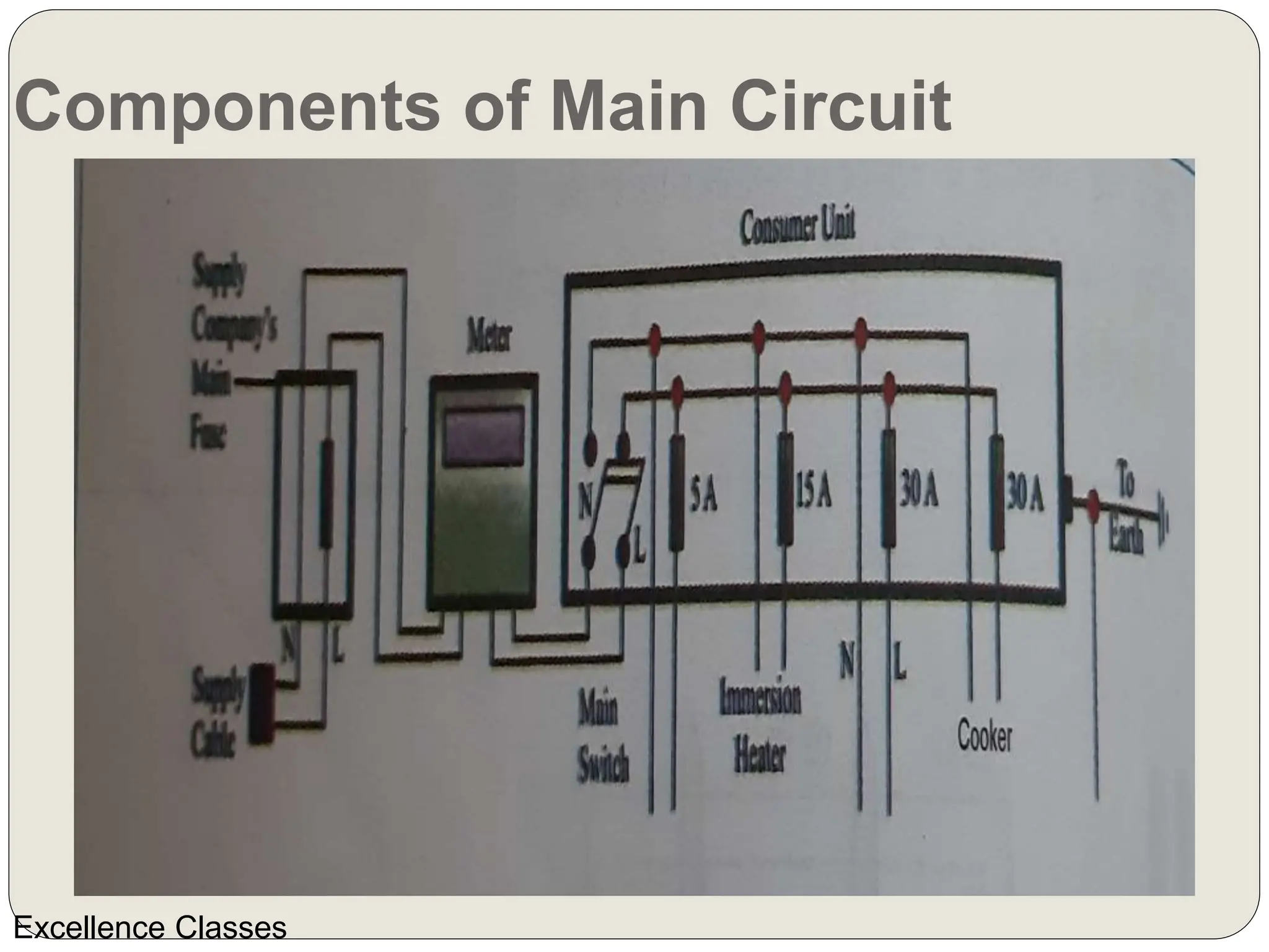Electrical Circuit and household wiring.pptx