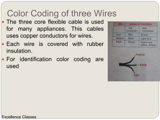 Electrical Circuit and household wiring.pptx | Home Appliances | Home ...