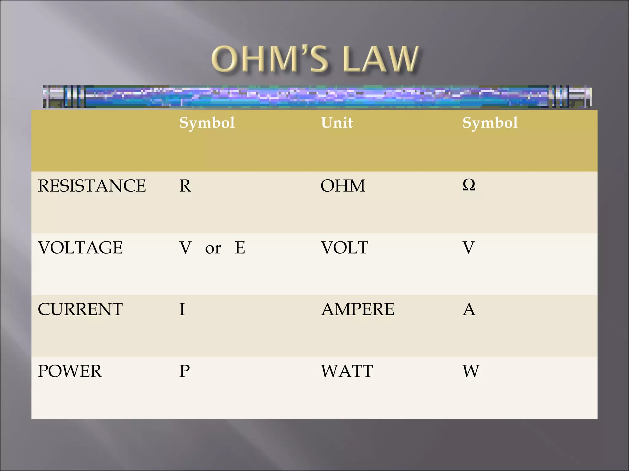 Electrical circuit and ohms law | PPT