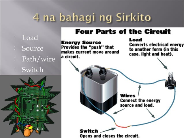 Electrical circuit and ohms law | PPT