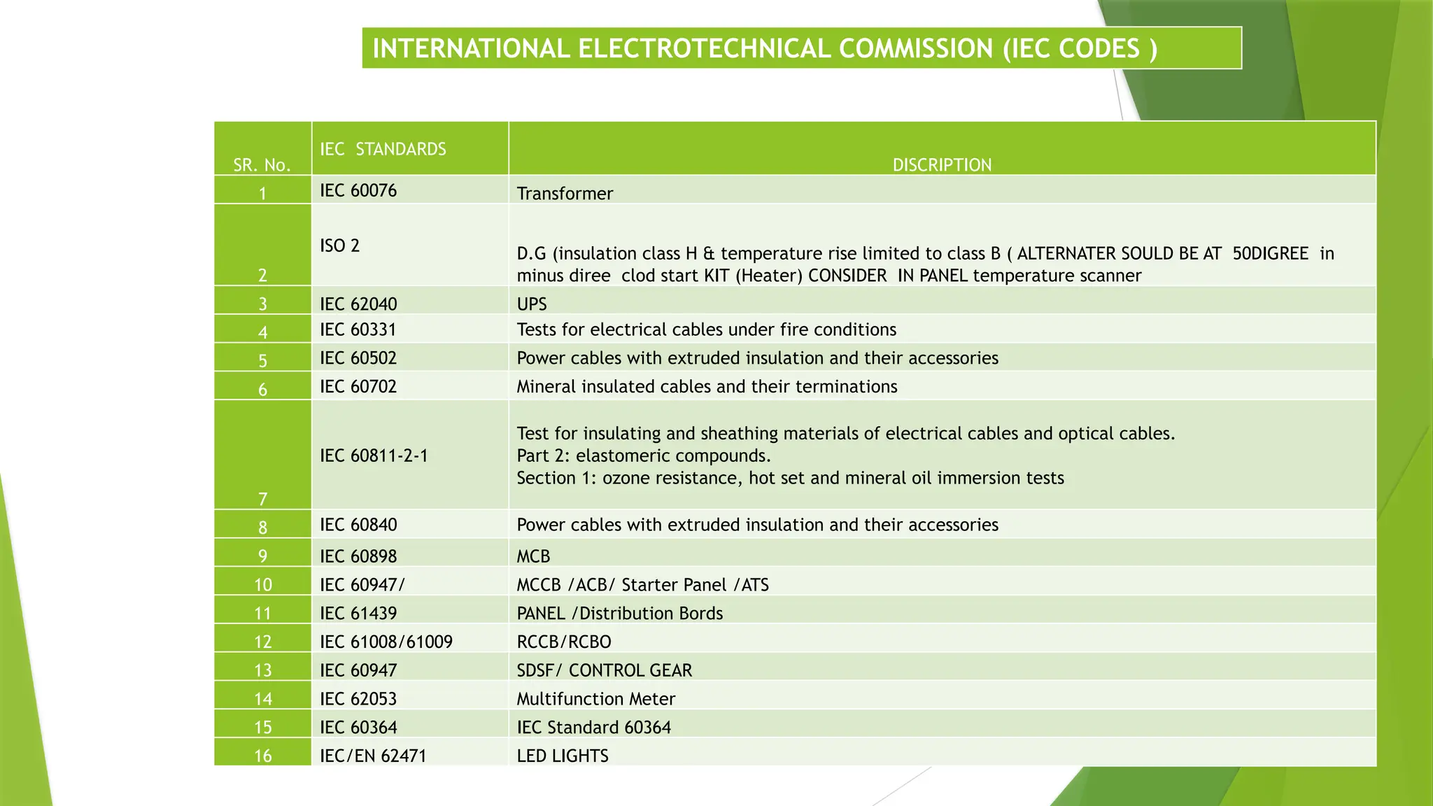 ELECTRICAL_Circuit Breaker_SECTION_5.pptx