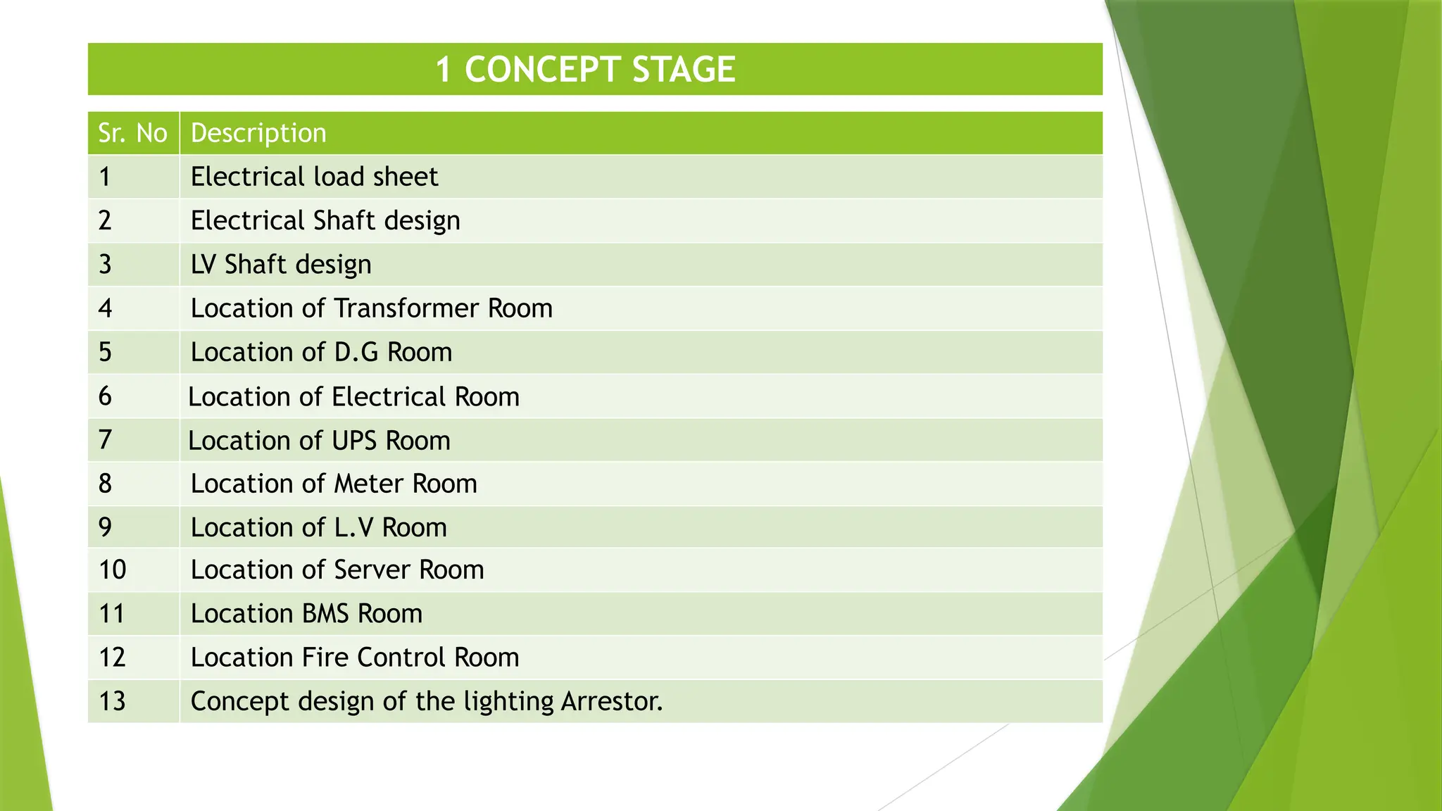 ELECTRICAL_Circuit Breaker_SECTION_5.pptx