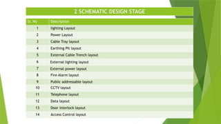 ELECTRICAL_Circuit Breaker_SECTION_5.pptx