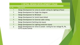 ELECTRICAL_Circuit Breaker_SECTION_5.pptx