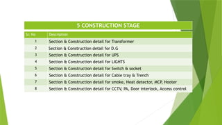 ELECTRICAL_Circuit Breaker_SECTION_5.pptx