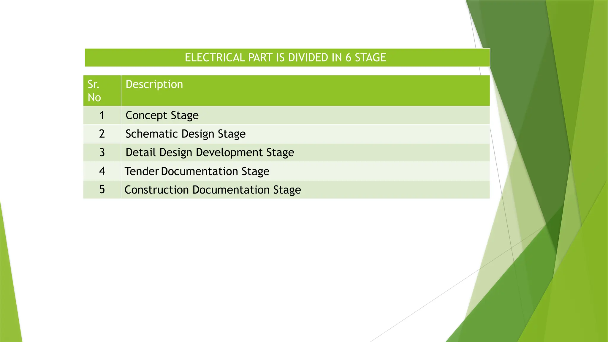 ELECTRICAL_Circuitndjsksksjxnsksosjsjdkdkwksjd | PPTX