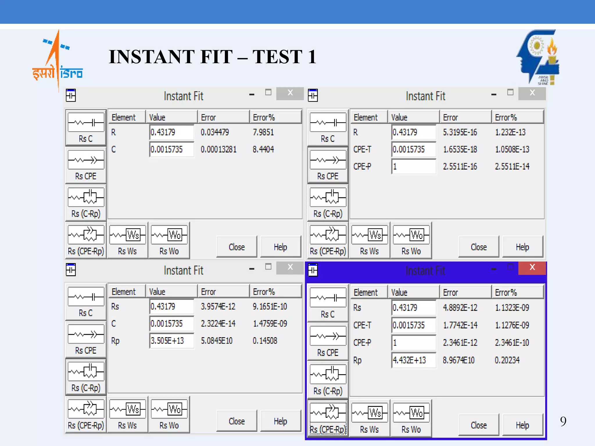 Electrical circuit modeling of PEMFC by EIS | PPT