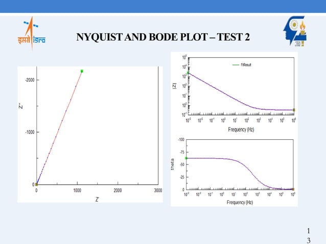 Electrical circuit modeling of PEMFC by EIS | PPT