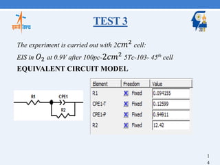 Electrical circuit modeling of PEMFC by EIS | PPTX