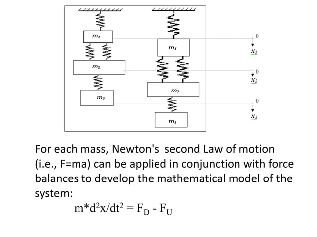 Electrical circuits in concept of linear algebra | PPTX | Physics | Science