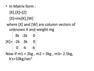 Electrical circuits in concept of linear algebra | PPTX