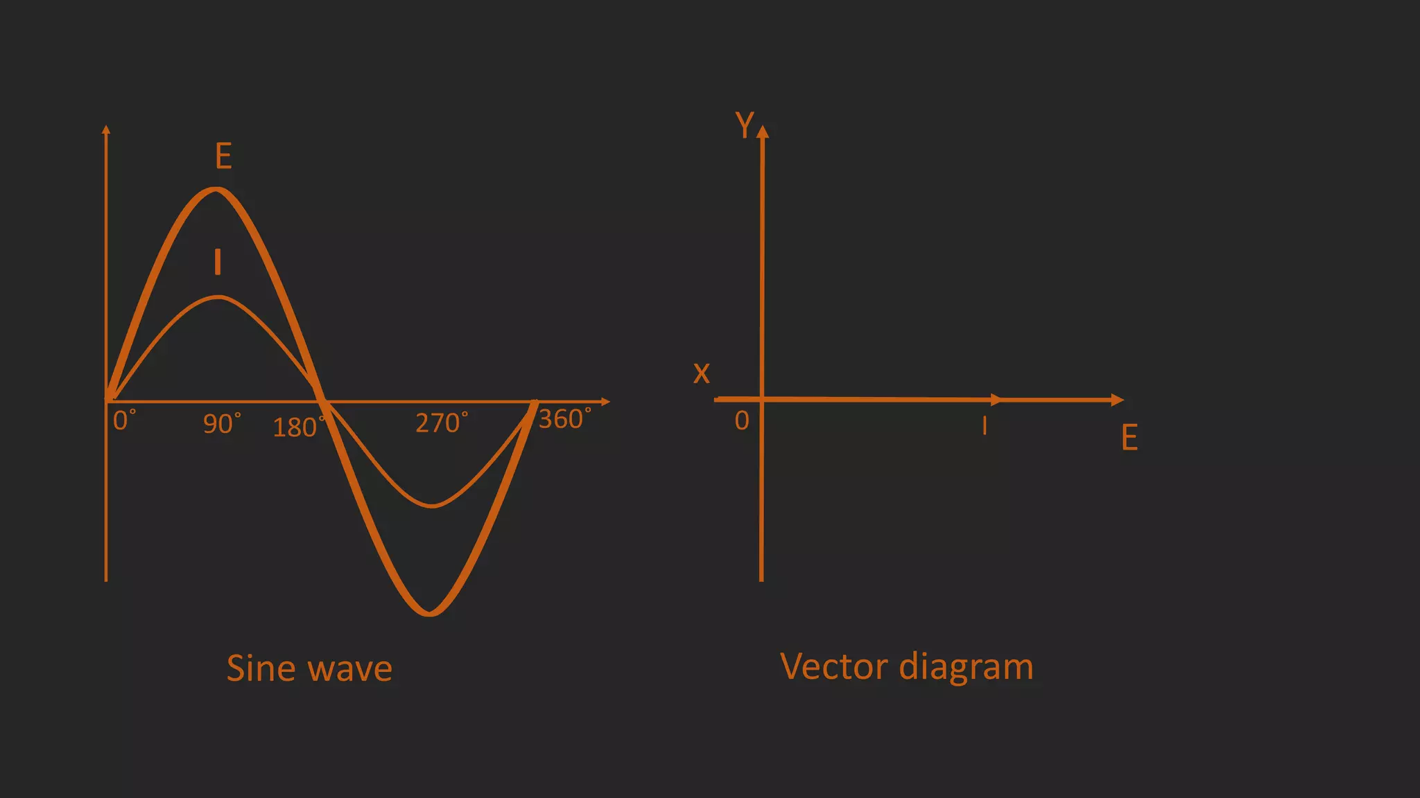 Scalar and Vector Quantity Explained ! | PPTX