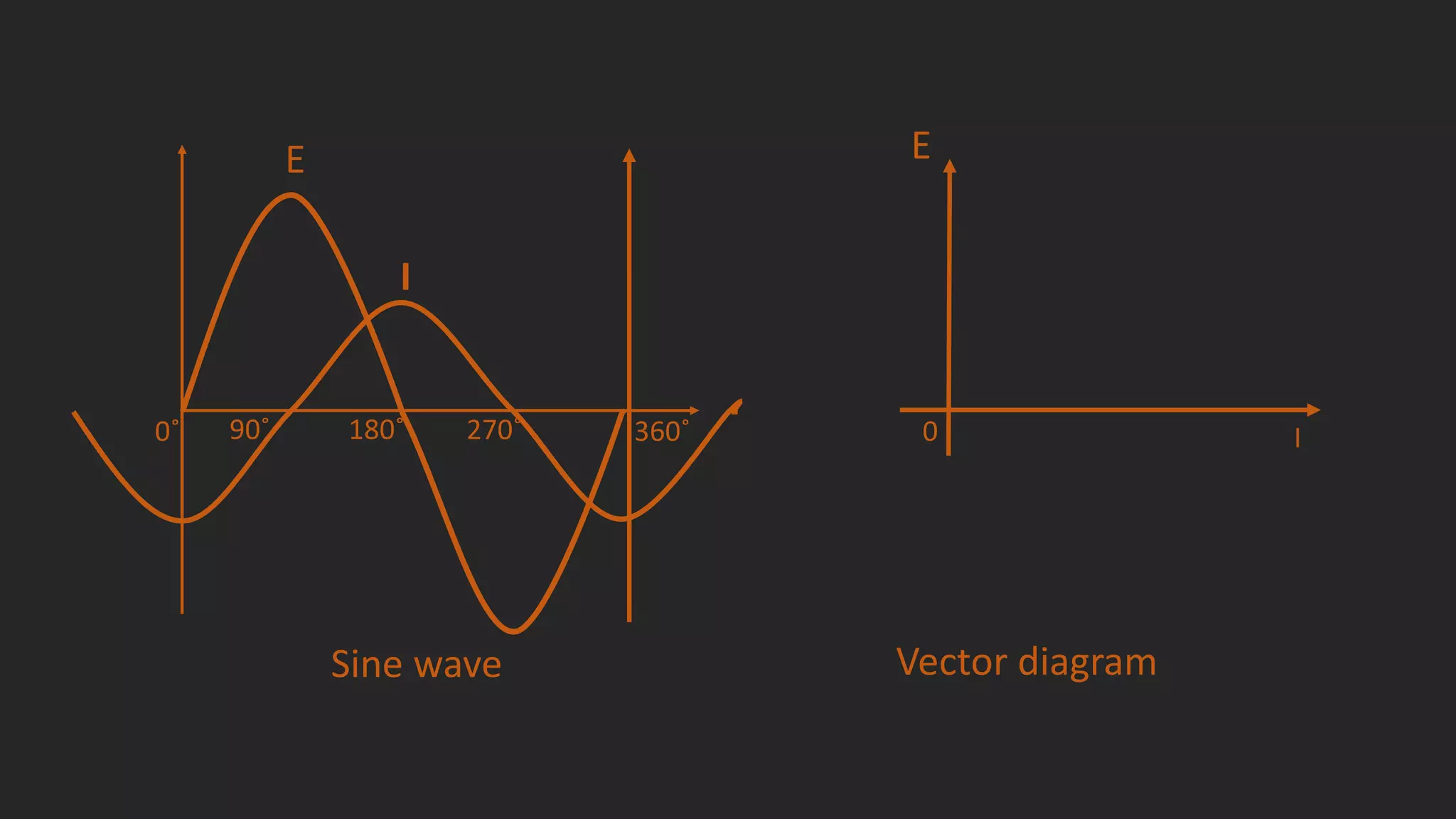 Scalar and Vector Quantity Explained ! | PPTX
