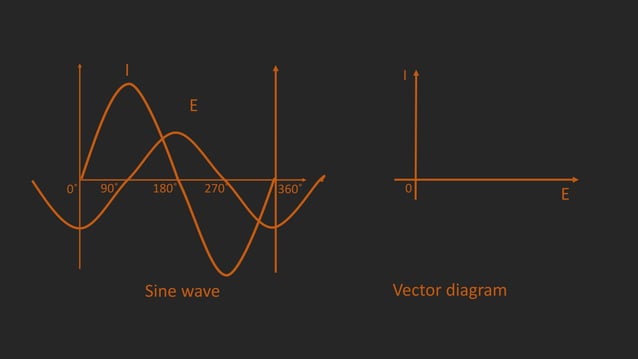 Scalar and Vector Quantity Explained ! | PPT