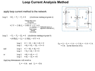 Electrical circuitsand methods of network analysis | PPT