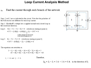 Electrical circuitsand methods of network analysis | PPT