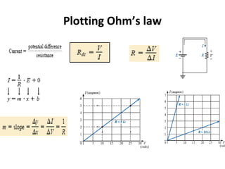 Electrical circuitsand methods of network analysis | PPT