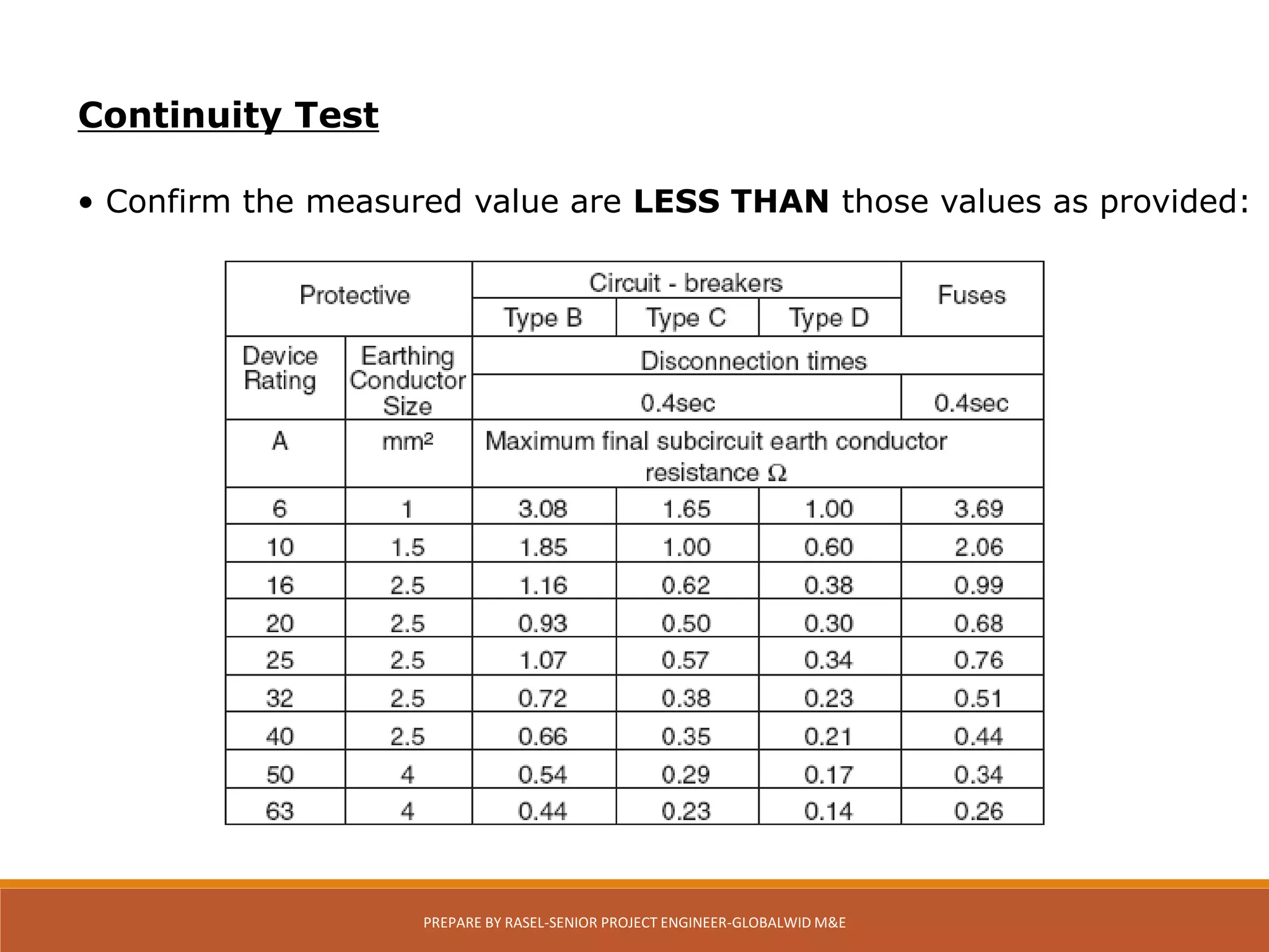 Electrical Common Test Procedure.ppt