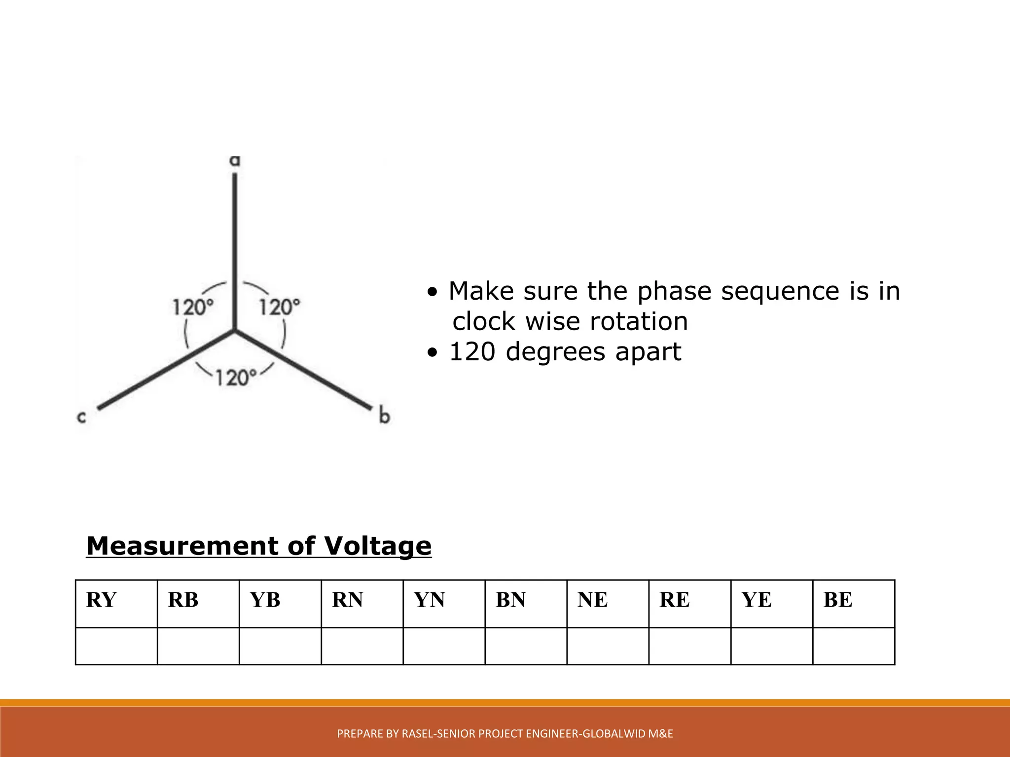 Electrical Common Test Procedure.ppt
